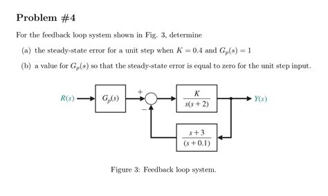 Solved Problem 4 For The Feedback Loop System Shown In Fig