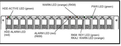 HDS AMS200 HD U alarm unit 00 HDU 09 解决方法 霍工 13301272832 微信同号