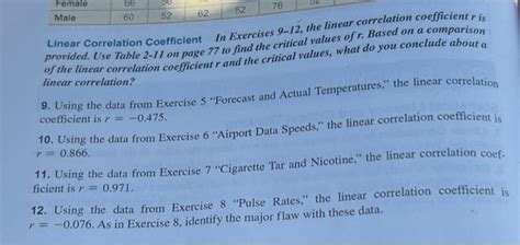Solved Female Male 66 60 56 52 62 52 76 Linear Correlation