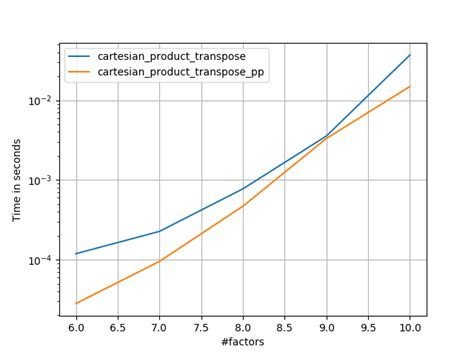 Python Cartesian Product Of X And Y Array Points Into Single Array Of