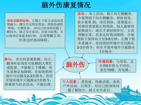 脑外伤康复评定ppt课件