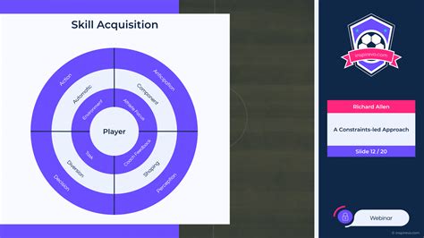 A Constraints Led Approach Richard Allen