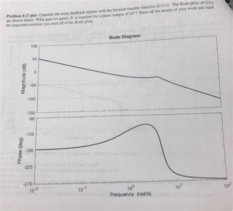 Solved Pts Consider The Unity Feedback System With Chegg