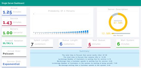 GitHub Abdul Sami Arain Queuing Simulator FlutterWeb