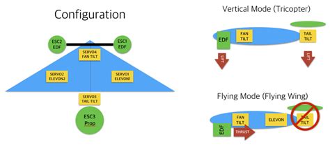 Vtol With Tricopter Setup Px4 Autopilot Discussion Forum For Px4