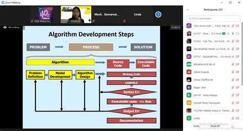 Pelatihan Algoritma And Bahasa Pemrograman C Ti Malang 5 Oktober 2020 Community Empowerment