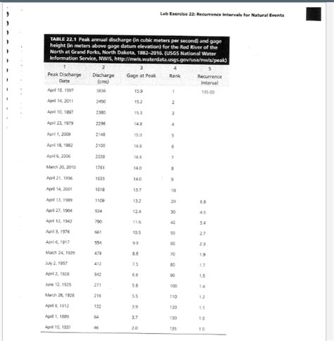 Solved Lab Exercise 22 Recurrence Intervals For Natural