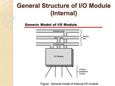 Input Output Computer Architecture Pptx