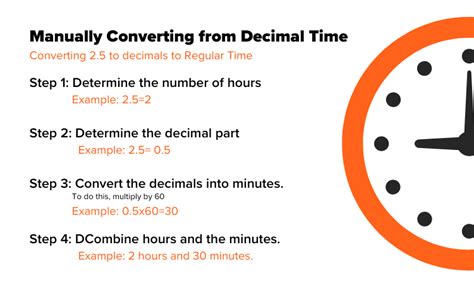 Minute To Decimal To Hours Calculator Conversion Chart Ontheclock Minute To Decimal To Hours Calculator Conversion Chart Ontheclock
