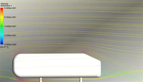 Cfd Of Ahmed Body Cfd Simulations Fetchcfd