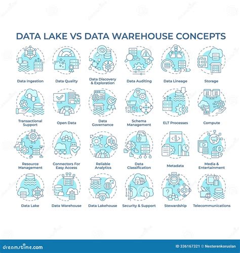 Data Lake Vs Data Warehouse Soft Blue Concept Icons Stock Vector Illustration Of Metadata