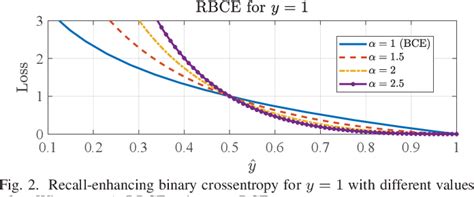 Figure 1 From Deep Learning Based Multi Fault Diagnosis For Self Organizing Networks Semantic