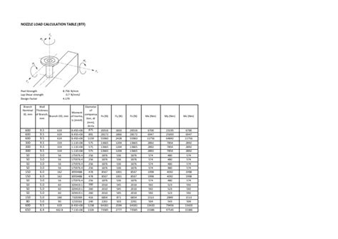 Nozzle Load Calculation Table Btf Pdf Civil Engineering Applied And Interdisciplinary