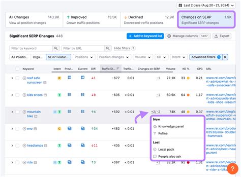 SERP Analysis Tools How To Use Them