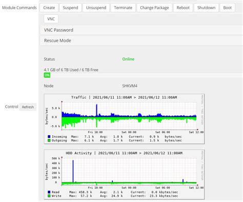 SOLUSVM PLUS Module WHMCS Marketplace