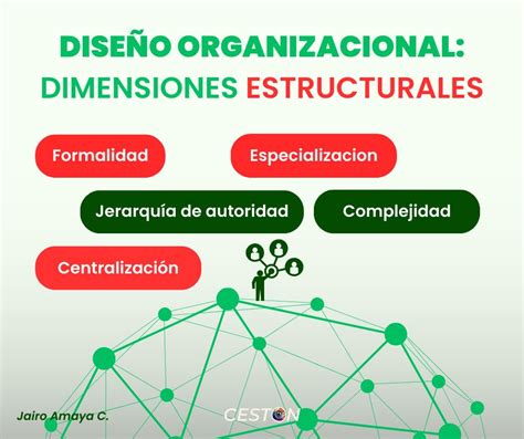 Descubriendo Las Dimensiones Estructurales Claves Para Optimizar Tu