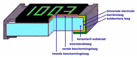 Elektronica Hobby Blog Van Jos Verstraten 687 Artikelen Know How