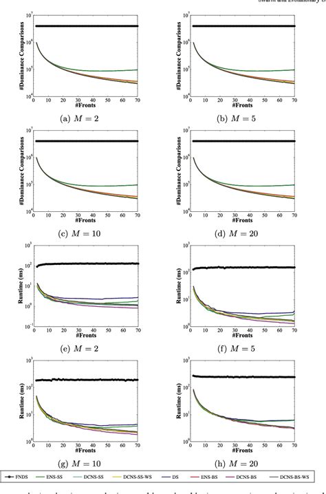 figure 5 from a divide and conquer based efficient non dominated