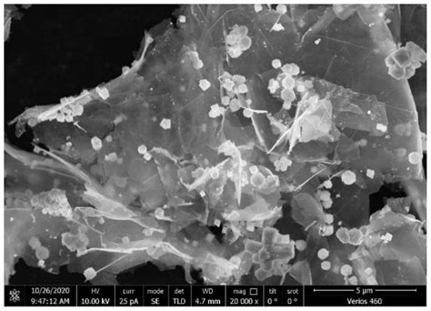 Silver Loaded Graphene Copper Self Lubricating Material And Preparation