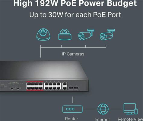 TP-Link 16-Port 10/100 Mbps + 2-Port Gigabit Rackmount Switch with 16 ...