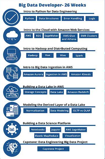 meredith dodd on linkedin for all my data scientists and data engineer