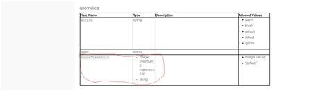 Ui Validation For Score Threshold Field Of Bot Defense Anomalies
