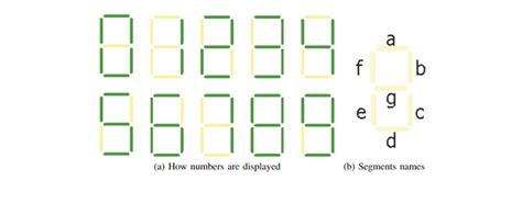 Solved Write The Verilog Code For The Self Checking