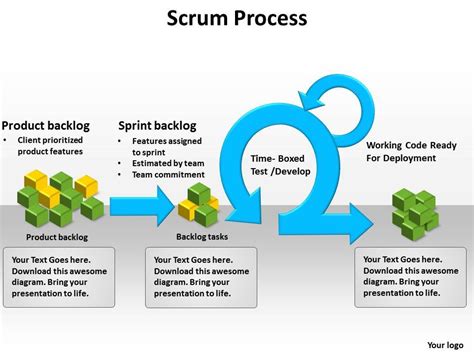 Scrum Business Process Powerpoint Templates Ppt Presentation Slides