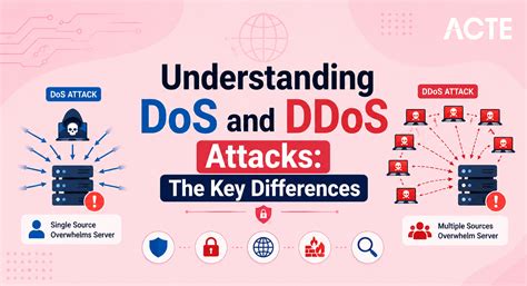 Difference Between Dos And Ddos Attacks Explained Updated 2026