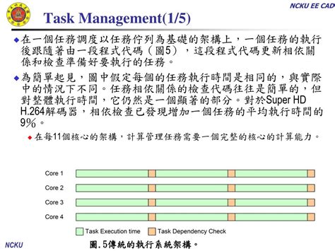 Ppt 用於嵌入式多 核 心 架構 的前瞻式任務管理單元 A Look Ahead Task Management Unit For