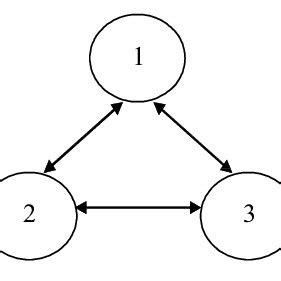 Reflexive Game Graph In Example All Agents Are Equally Informed Download Scientific Diagram