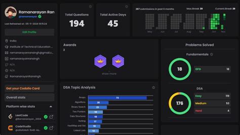 Ramanarayan Ransingh On Linkedin Datastructures Algorithms
