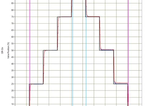 Mokveld Valve Diagnostics For Predictive Maintenance