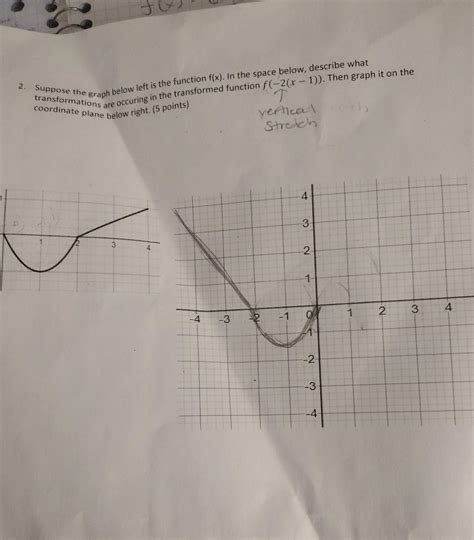 Solved Suppose The Graph Below Left Is The Function F X Chegg