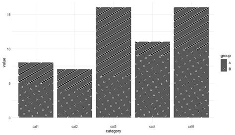 How Could I Change The Type Of Bar Plot General Posit Community