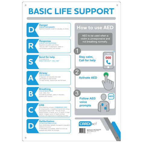 Aed Cpr Wall Chart Poly Australian Aed Warehouse
