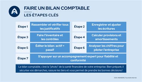 Comment Faire Un Bilan Comptable étapes Clés Et Méthode