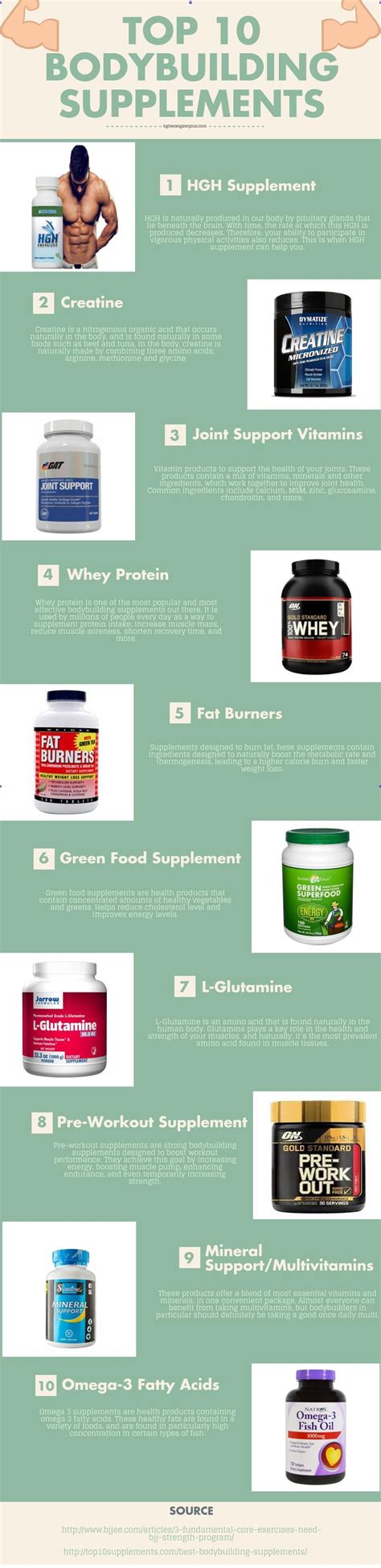 Top 10 Bodybuilding Supplements Infographic Hghenergizer