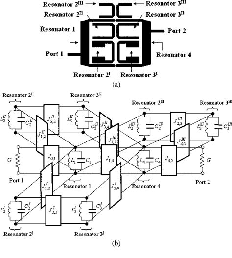 Figure 3 From Design Of Dual And Triple Passband Filters Using Alternately Cascaded Multiband