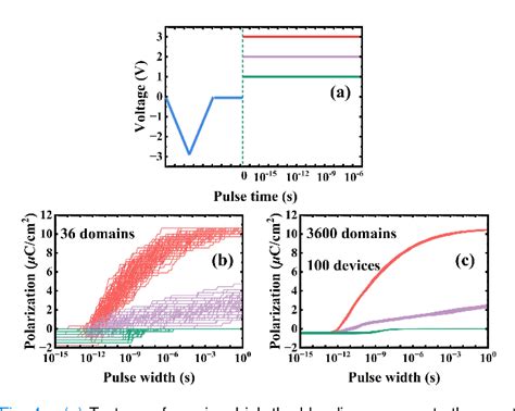 Figure 4 From A Compact Model Of Double Hysteresis Loop For