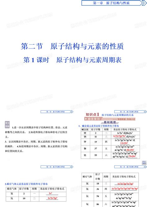 2018 2019学年人教版选修3第1章第2节原子结构与元素的性质第1课时课件51张ppt模板下载编号lzmjgxbo熊猫办公