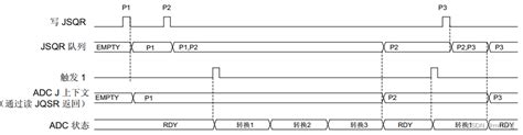 Stm32h750外设adc之注入转换的上下文队列使能adc注入序列 Csdn博客