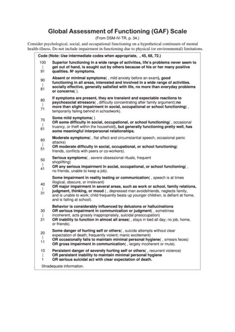 Top Gaf Score Charts Free To Download In Pdf Format