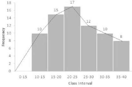 Selina ICSE Class 10 Maths Solutions Chapter 23 Graphical