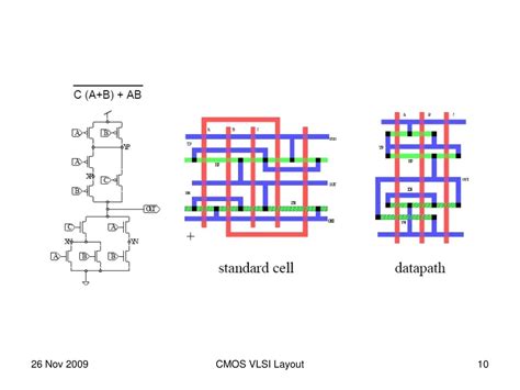 Ppt Simplified Layout Of Cmos Vlsi Circuits Comprehensive Guide Powerpoint Presentation Id