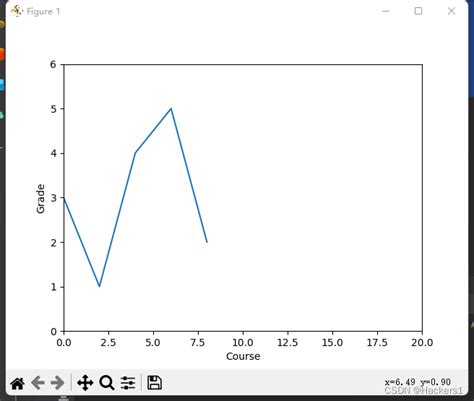 python库之matplotlib pyolot csdn博客