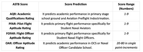 About The Astb Ugo Prep