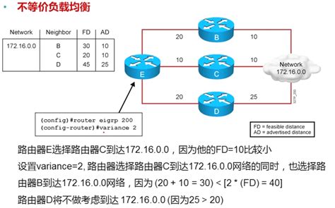 Ccna 之 六 路由协议 二 Eigrp Csdn博客