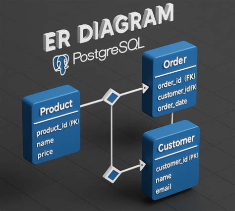 Top Free Er Diagram Tools For Postgresql In 2025