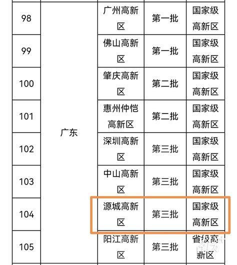 广东仅八家粤北唯一河源国家高新区获批企业创新积分制试点单位 工业 园区 同比增长